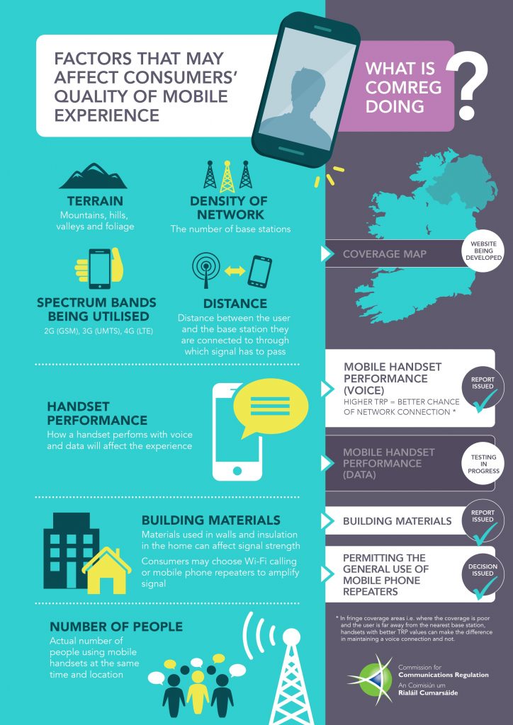 Factors That May Affect Consumers’ Quality of Mobile Experience ...