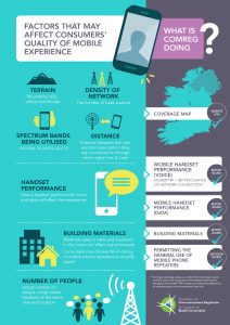 Outdoor Mobile Coverage Map | Commission for Communications Regulation