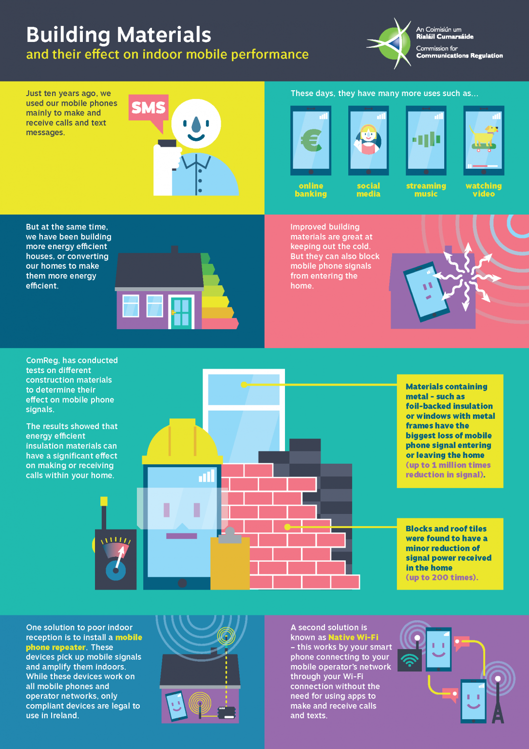 Building materials and their effect on indoor mobile performance ...