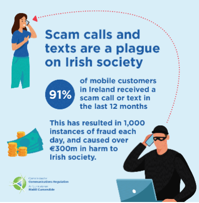 Nuisance Communications | Commission for Communications Regulation