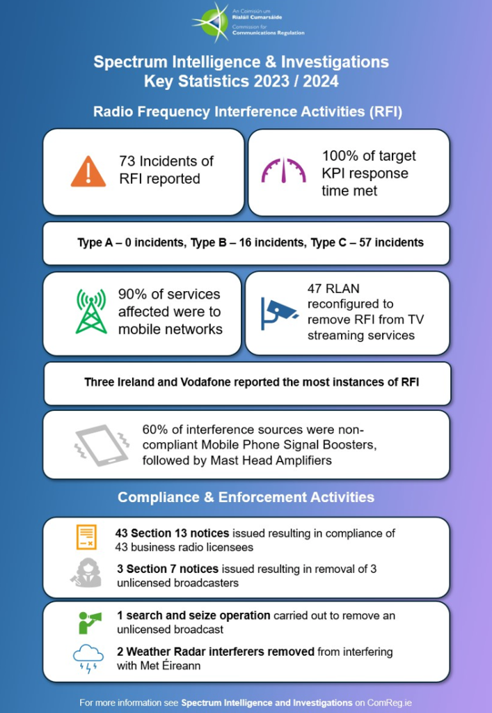 Spectrum Intelligence and Investigations publishes Key Statistics 2023 ...